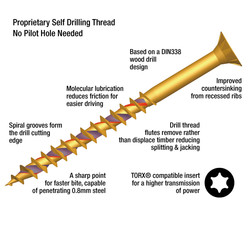 ForgeFast Timber Fixing Screw Green 7 x 100mm | Toolstation