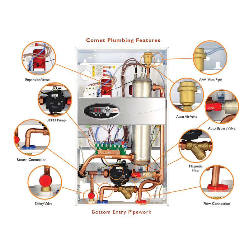 EHC COMET Electric Boiler 12kW | Toolstation