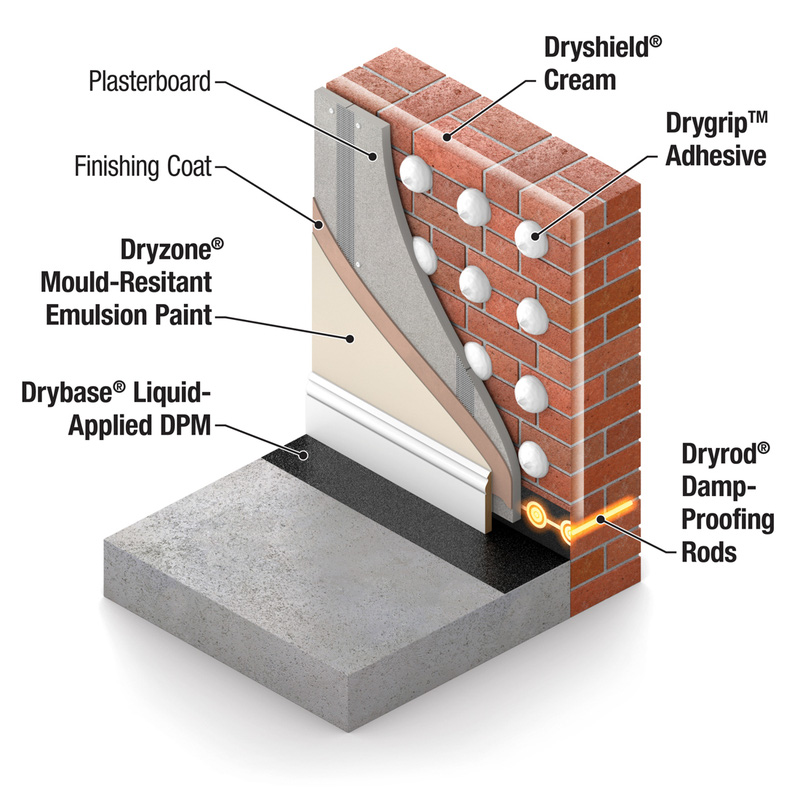 Dryzone Drygrip Adhesive 600ml White | Toolstation